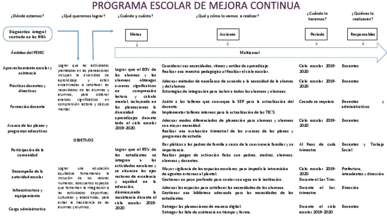 PEMC | PDF | Evaluación | Conceptos psicologicos