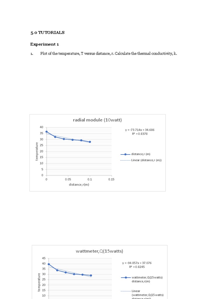 Radial Module (10watt) : 5.0 Tutorials Experiment 1 | PDF | Building ...
