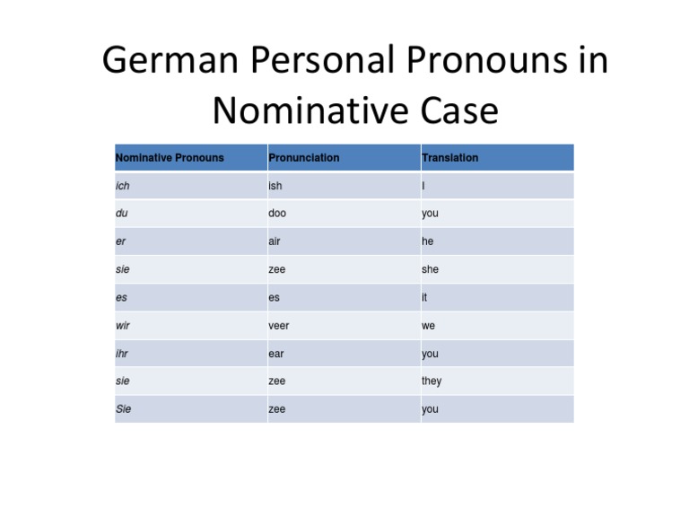 Personal Pronouns Nominative Case | PDF | Language Arts & Discipline