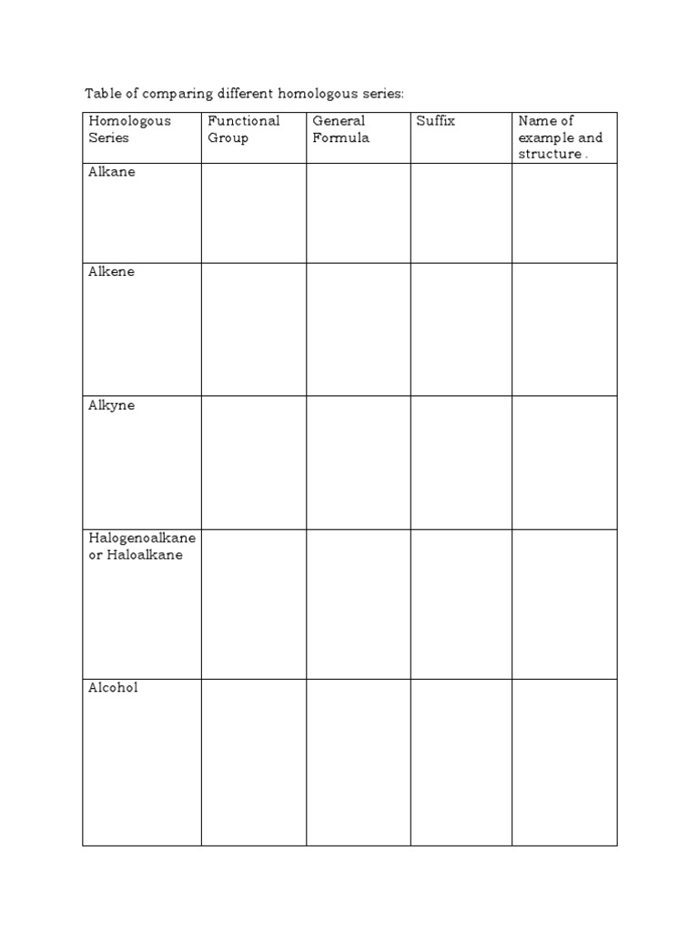Chemistry Homologous Series Guide | PDF