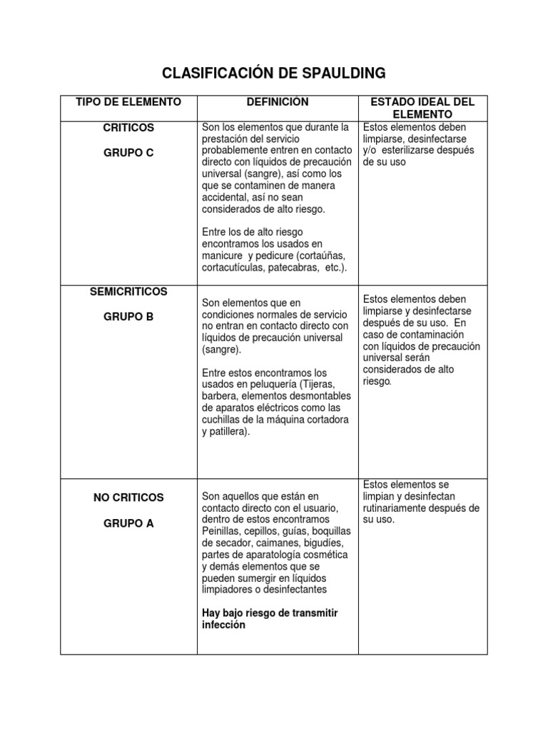 Clasificación de Spaulding para Elementos de Belleza | PDF