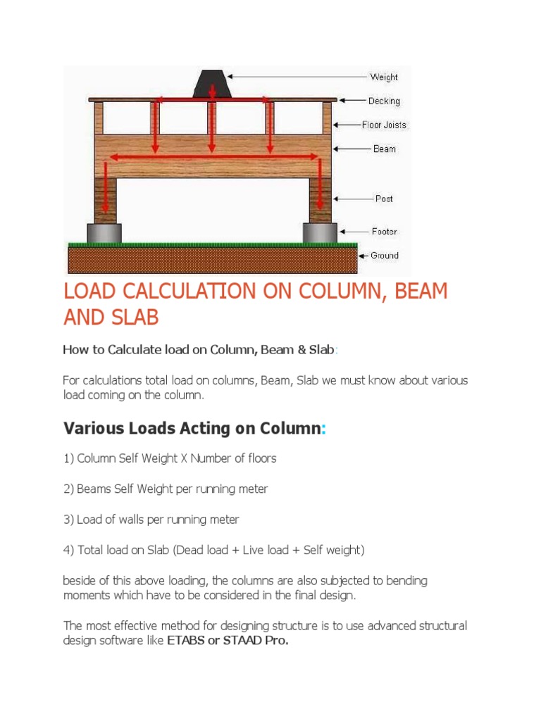 Load Calculation on Column | Beam (Structure) | Column