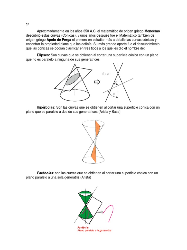 Personajes Importantes para Las Conicas | PDF | Geometría | Espacio