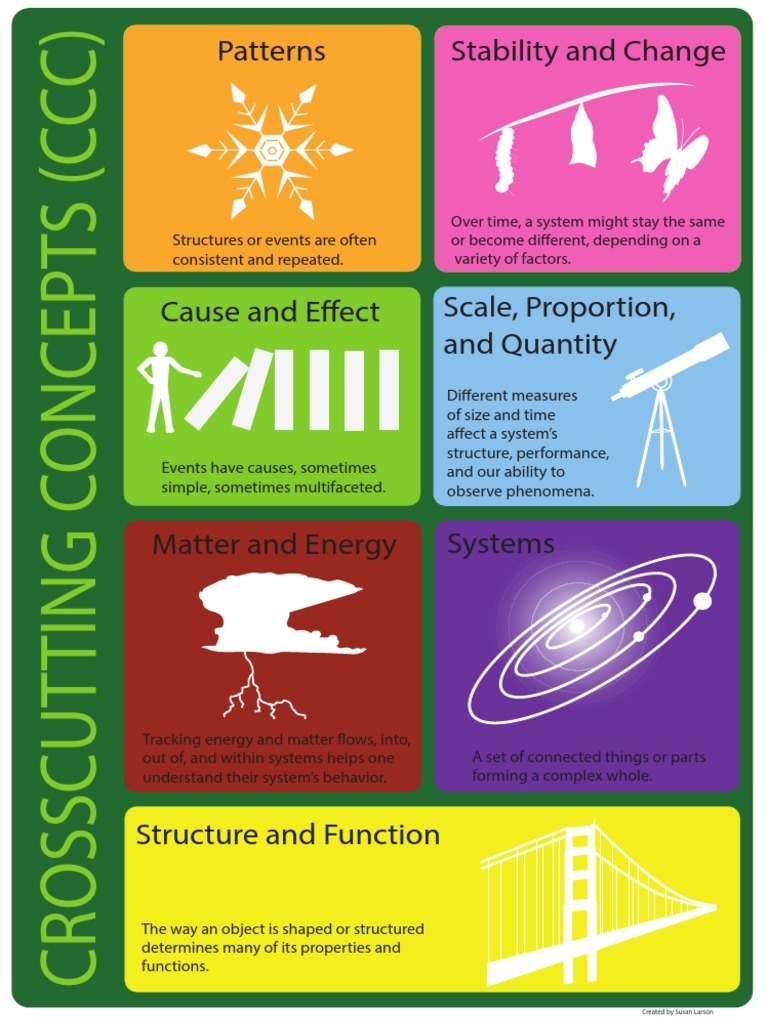 JSD Cross Cutting Concepts Poster