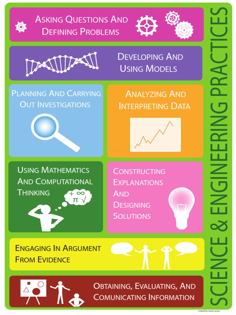 JSD Scientific Practices Poster | PDF