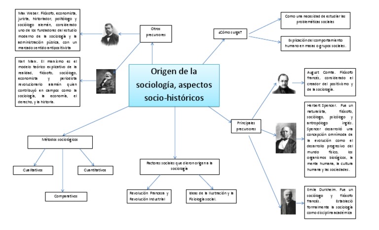 Mapa de Sociología | PDF | Sociología | Academia