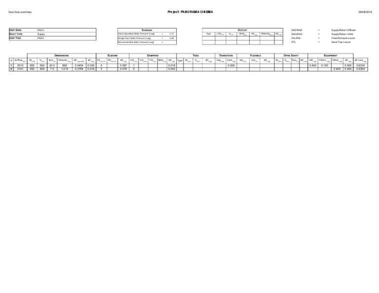 FAHU | PDF | Duct (Flow) | Equipment