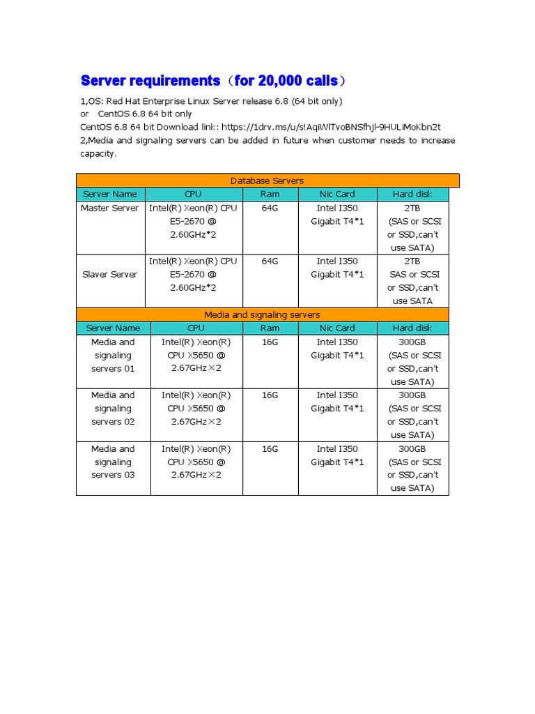 Vos5000 Server Requirements For 20000 Calls | PDF | Solid State Drive ...