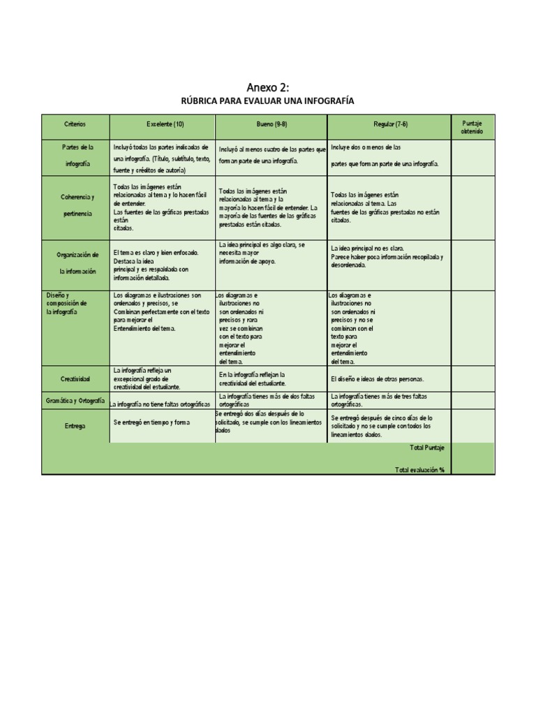 Rubrica para Valorar Una Infografía | PDF | Infografia | Información