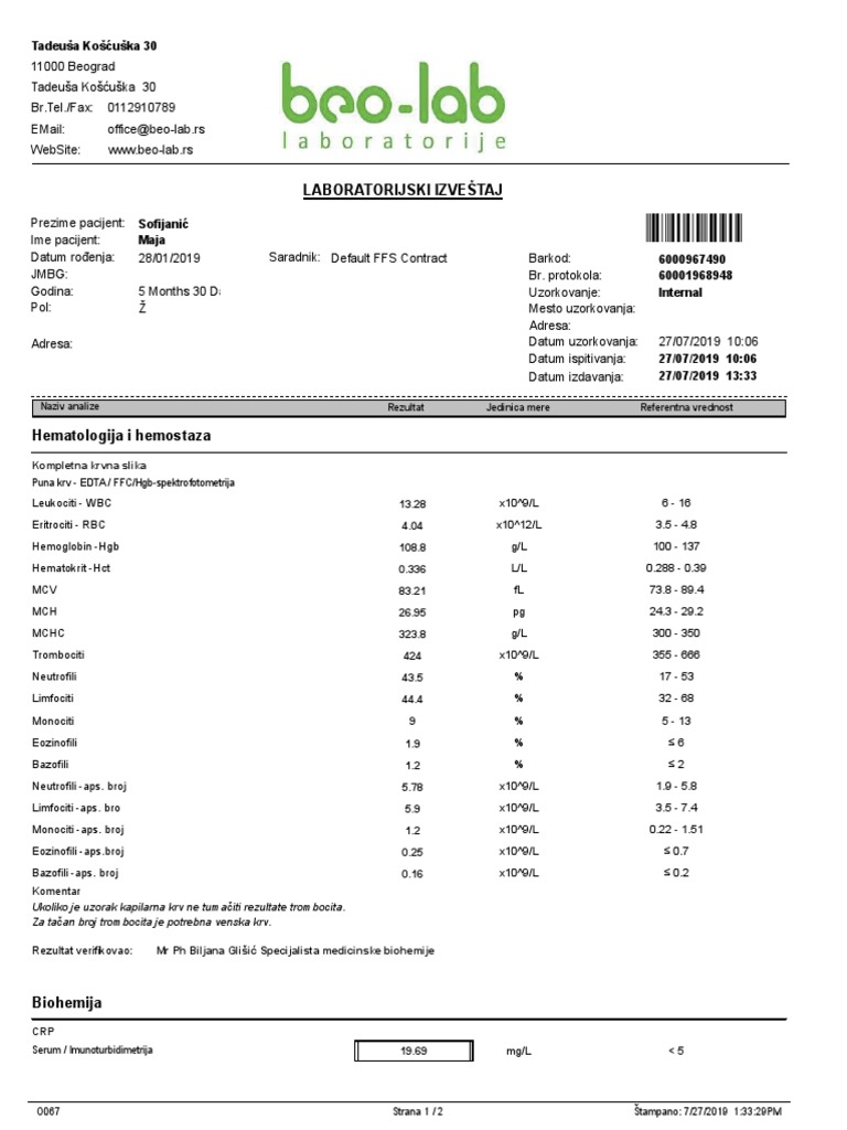 CRP | PDF