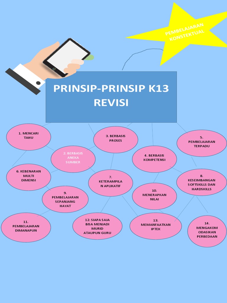 Mindmap Prinsip K13 Revisi Pdf