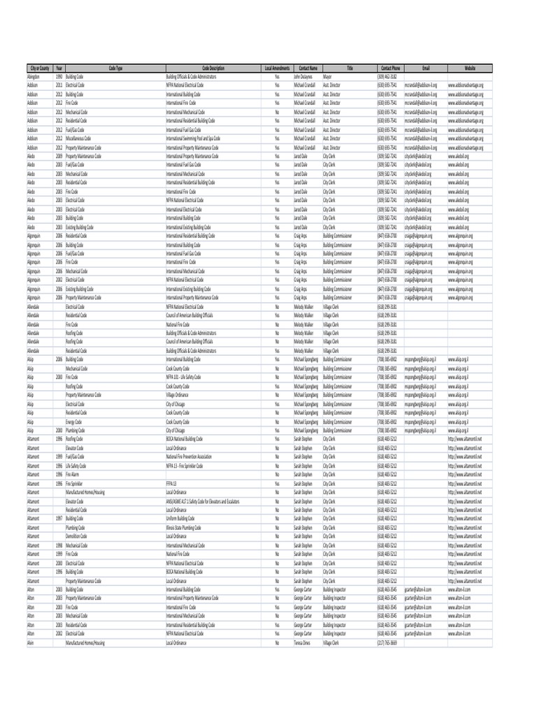 Code Directory | PDF | Building Code | Applied Ethics