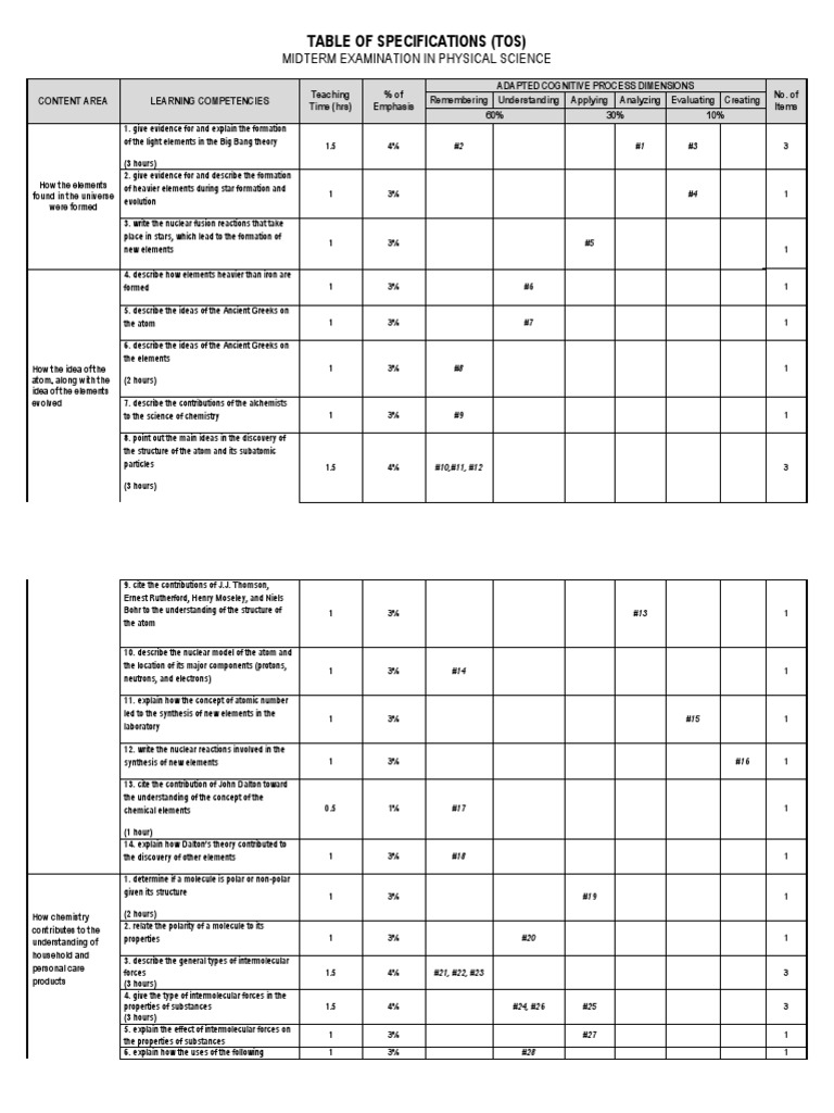 TOS Physical Science | Download Free PDF | Atoms | Chemical Reactions