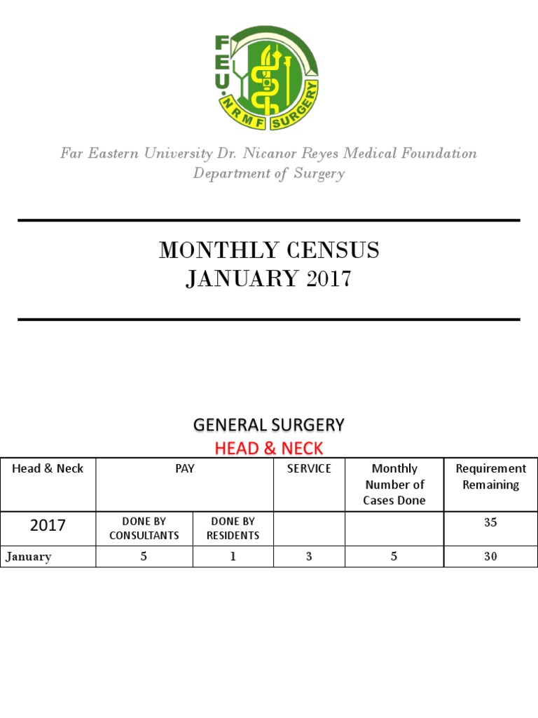 Monthly Census JANUARY 2017: Far Eastern University Dr. Nicanor Reyes ...