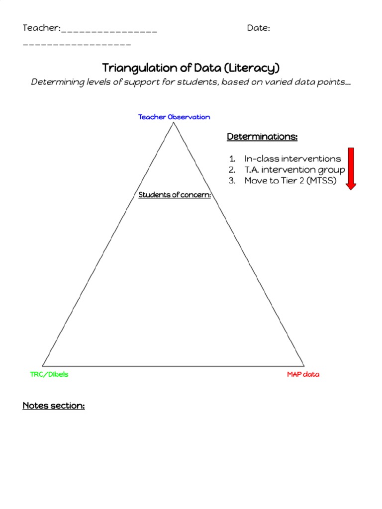 Triangulation of Data Data Team Meeting | PDF | Career & Growth ...