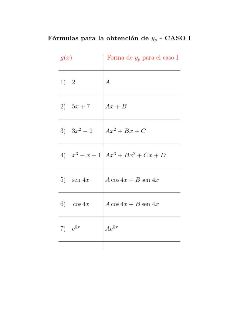 formulas para yp metodo de coeficientes indeterminados (1).pdf