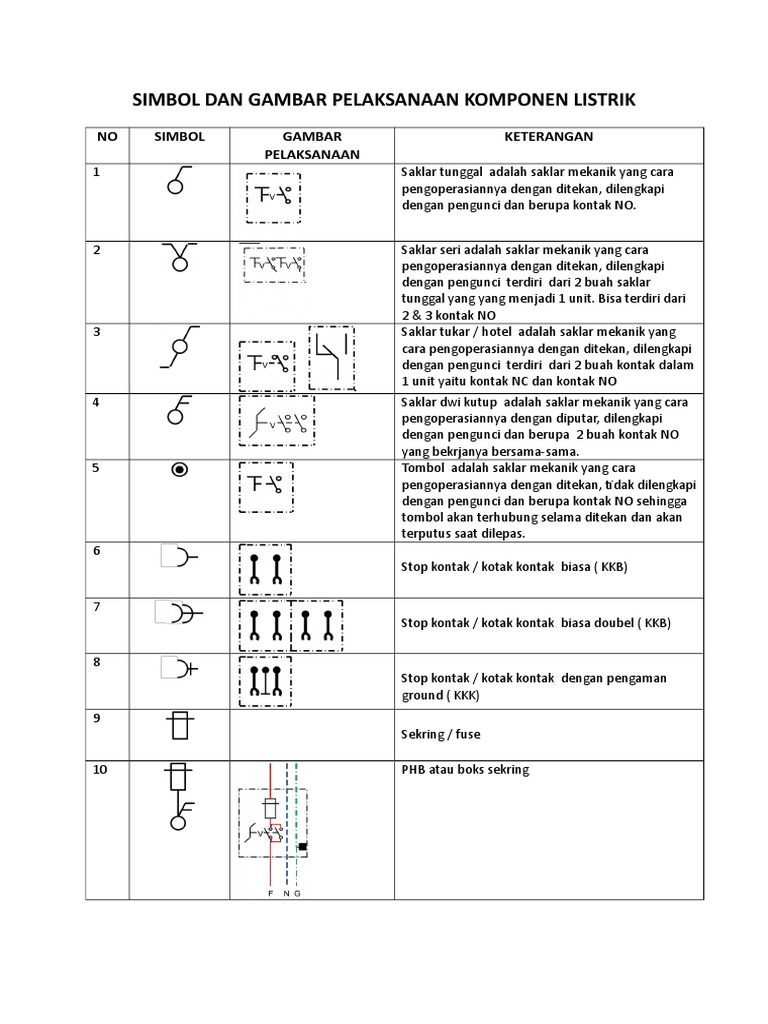 Simbol Dan Gambar Pelaksanaan Komponen Listrik | PDF