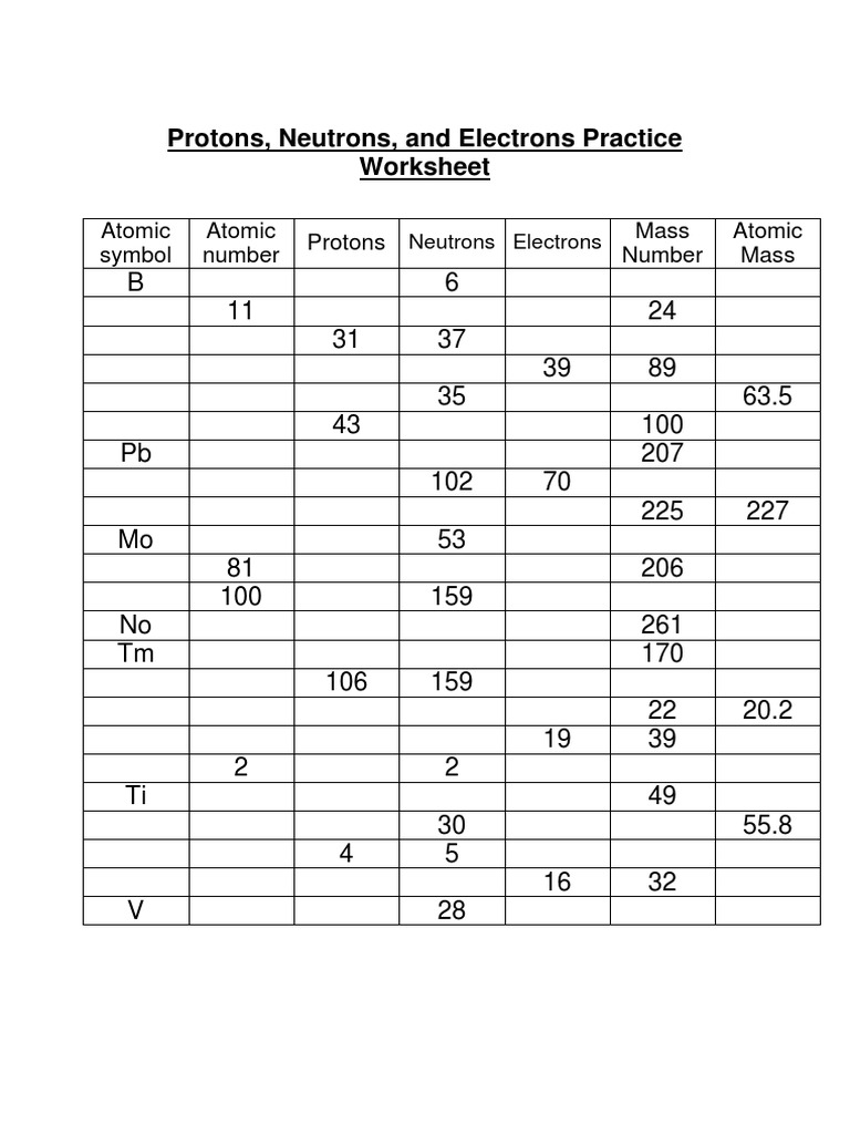 Protons, Neutrons, and Electrons Practice Worksheet | PDF | Proton ...