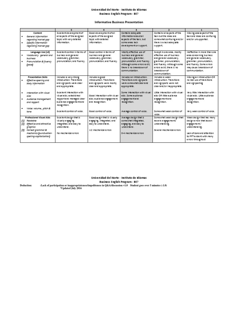 BE7 Informative Presentation Rubric 201630 - New | PDF | Fluency ...