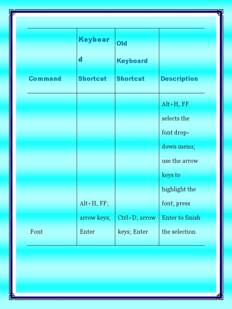 Command | PDF | Computer Keyboard | Letter Case