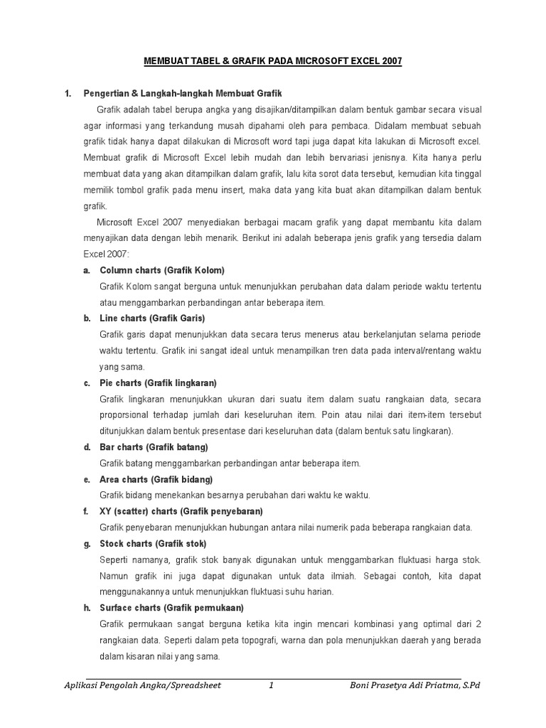 Materi Spreadsheet Grafik | PDF | Metode & Bahan Ajar | Komputer