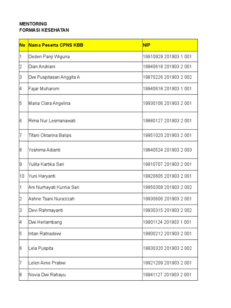 Mentoring | PDF | Medical And Health Organizations | Health Care
