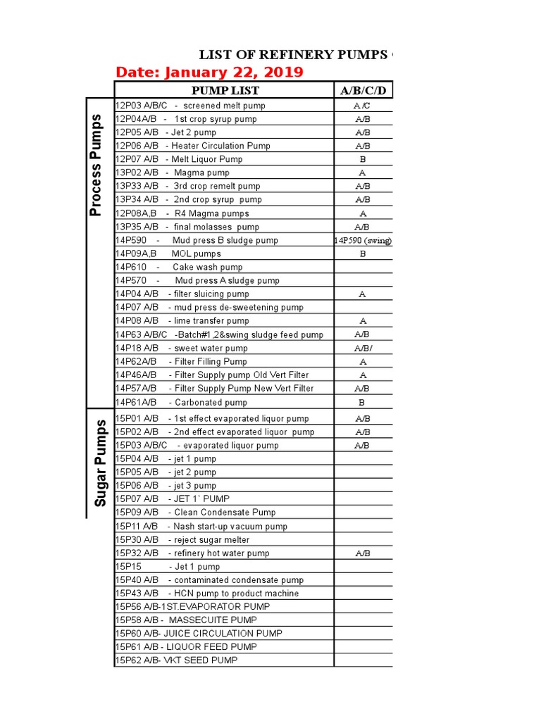 Date: January 22, 2019: List of Refinery Pumps On - Line | PDF | Pump ...