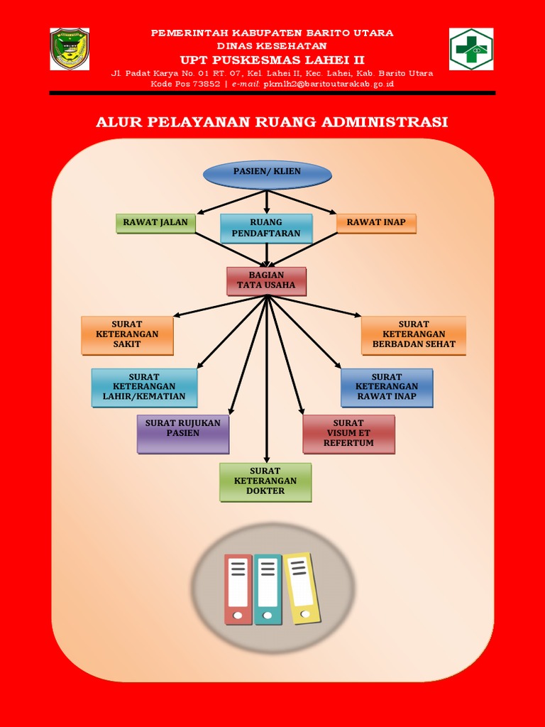 Alur R. Administrasi | PDF