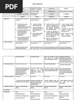 DLL Mil Grade 12 | PDF | Information Literacy | Literacy