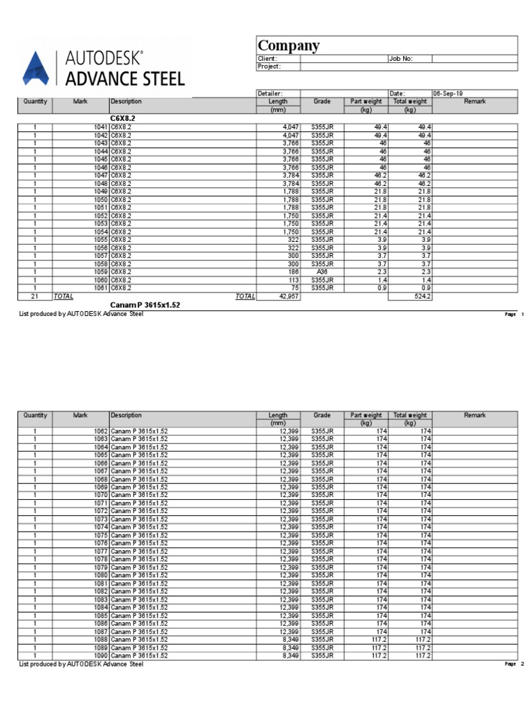 Material List Summary Complete Materials List | PDF