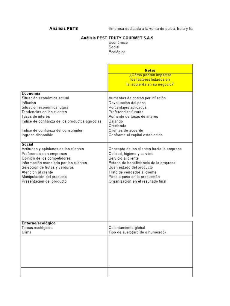 Matriz PEST | PDF | Inflación | Tasas de interés
