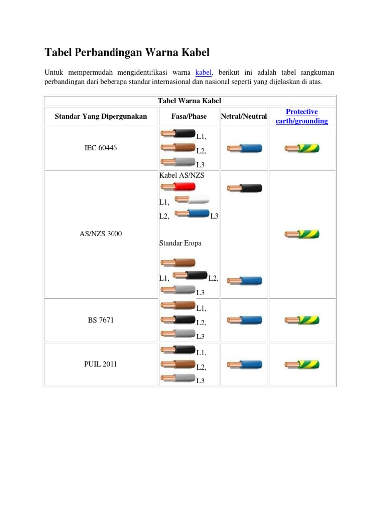 Tabel Perbandingan Warna Kabel | PDF
