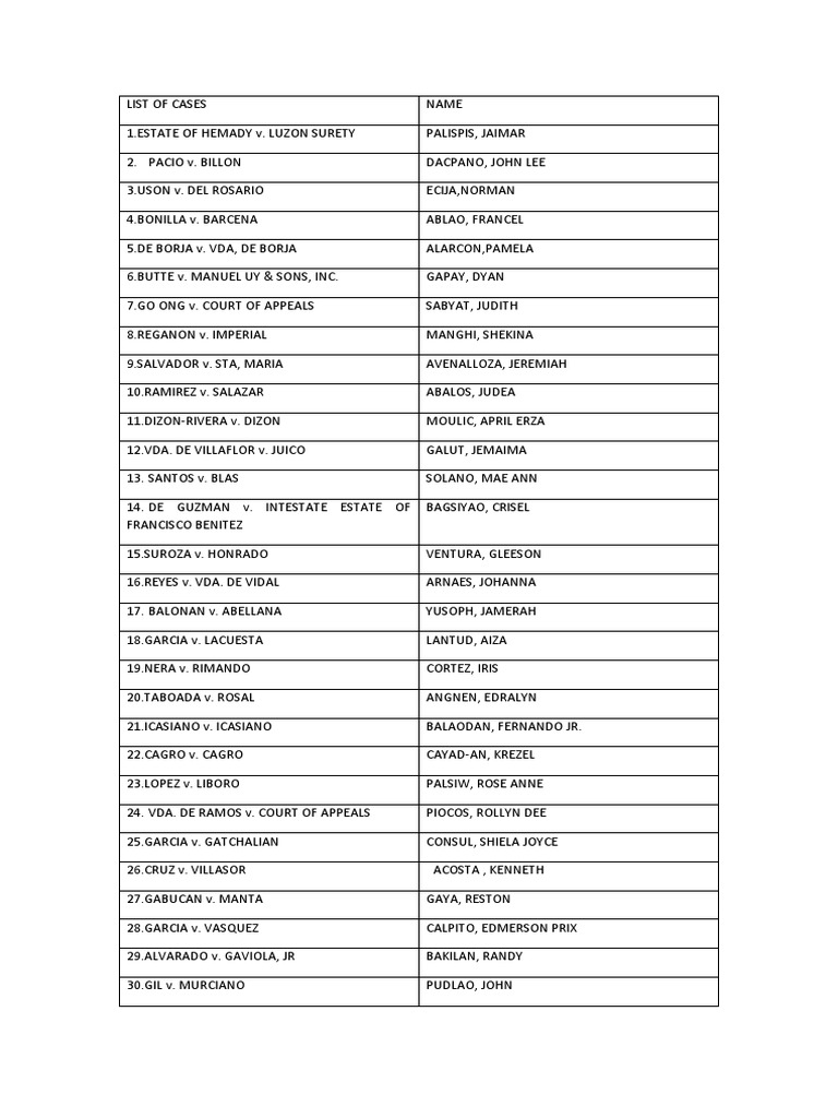 List of Legal Cases and Parties | PDF | Home & Garden