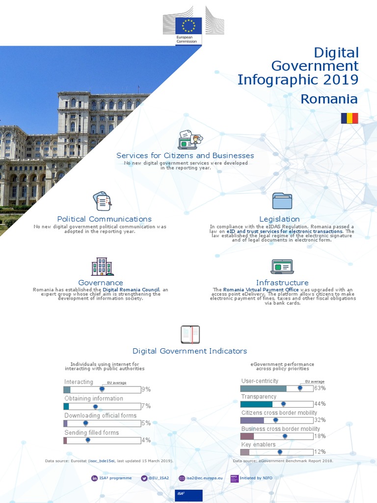 Digital Government Infographic Romania 2019 1 | PDF | E Government ...