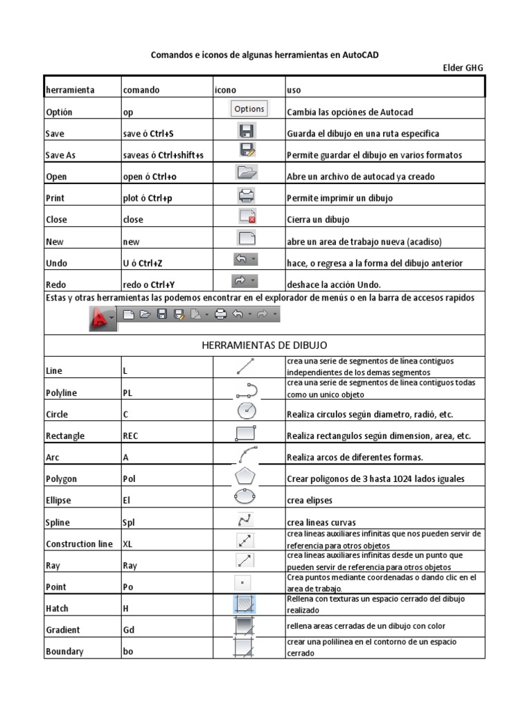 Iconos y Comandos de Autocad | PDF | Objetos geométricos | Formas ...