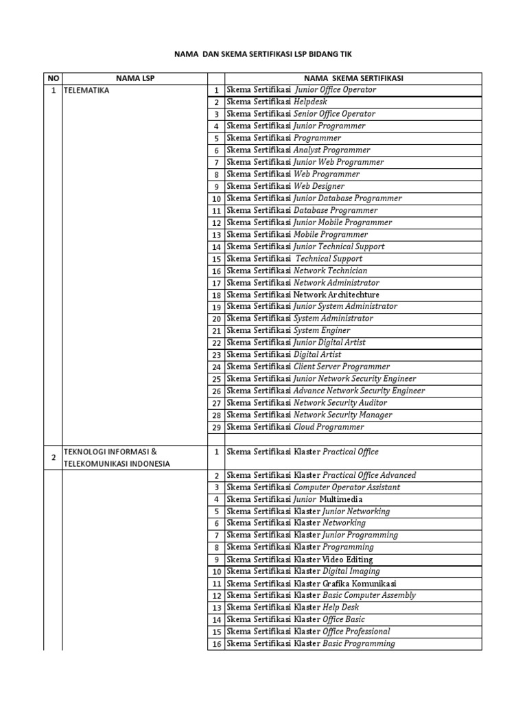 Nama Dan Skema Sertifikasi LSP Persektor Bidang Tik | PDF