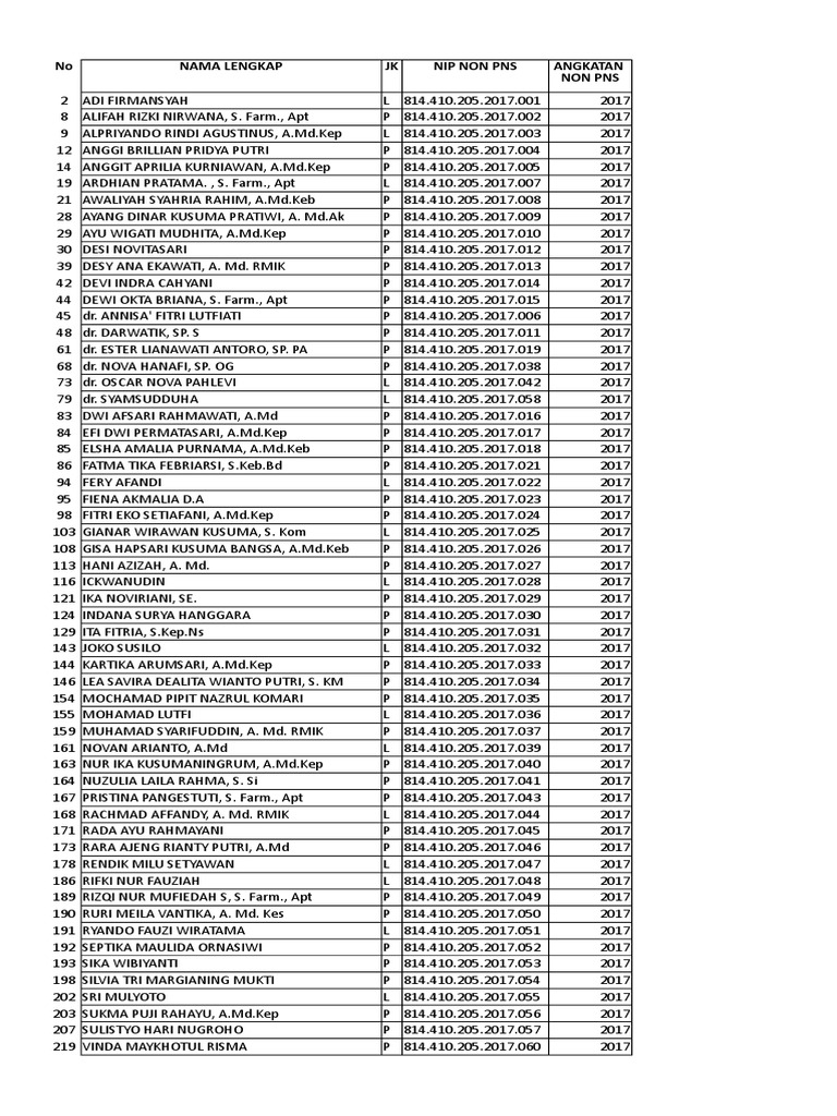 Cek List Pns Dan Non Pns | PDF