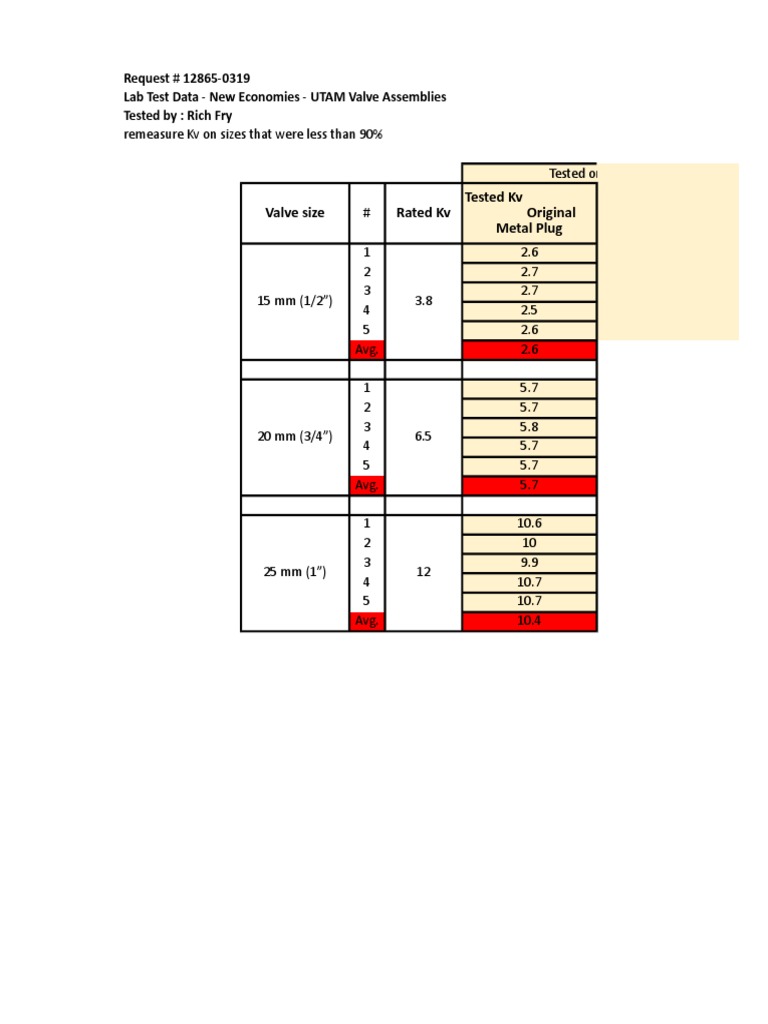 Plastic Plug Compare | Download Free PDF | Manufactured Goods ...