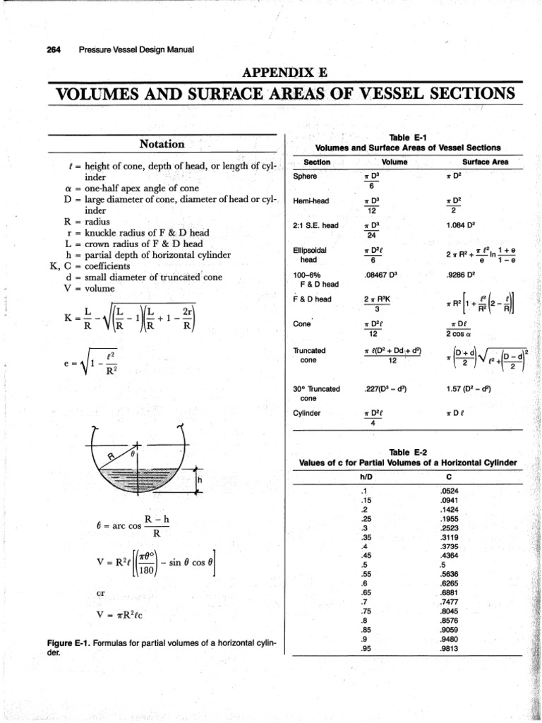 Appendix e - Volumes and Surface Areas of Vessel Sections PDF | PDF