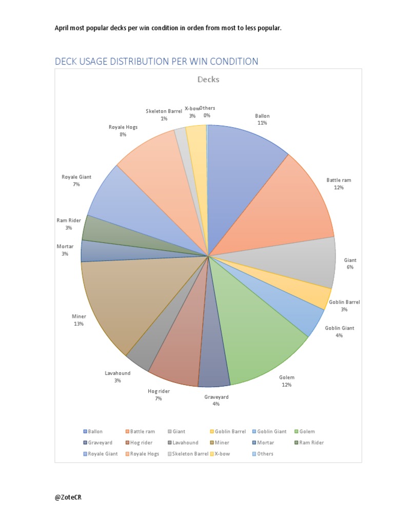 April Popular Decks | PDF