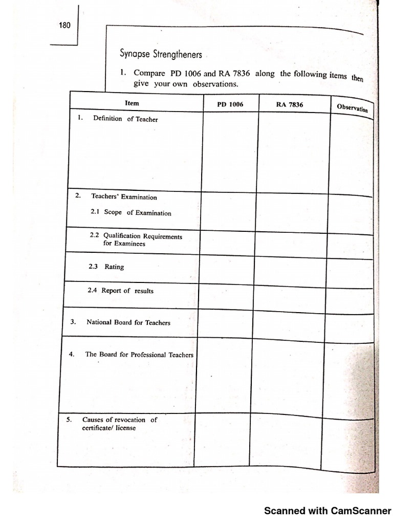 TeachProf FinalReq PDF | PDF