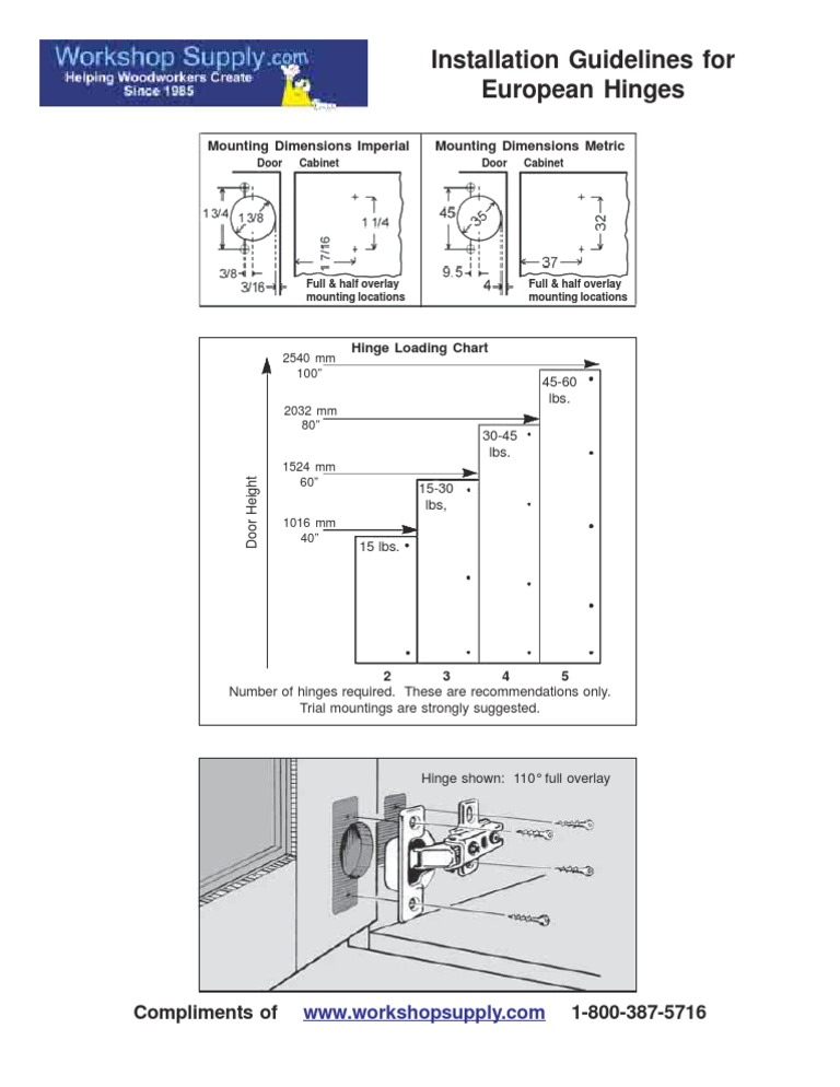 European Hinges Installation Guide | PDF
