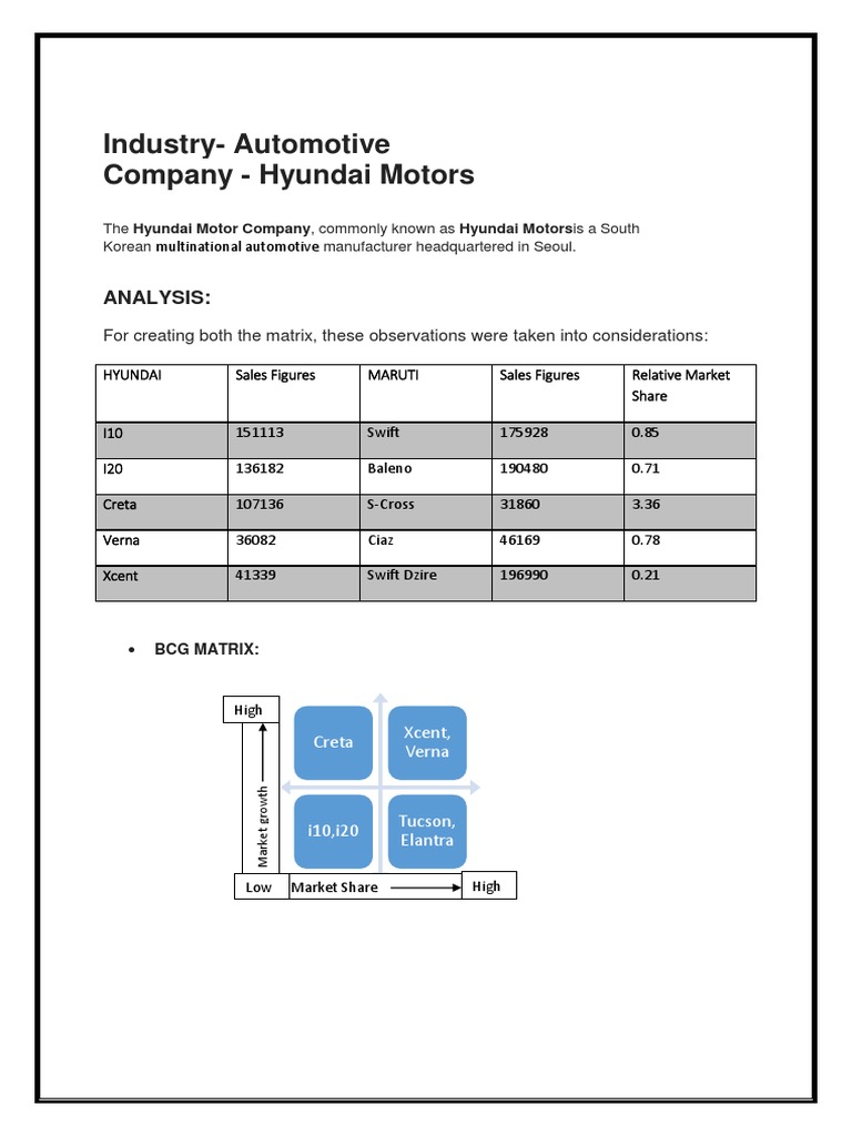 Analysis of Automobile Industry | PDF | Motor Vehicle Manufacturers ...