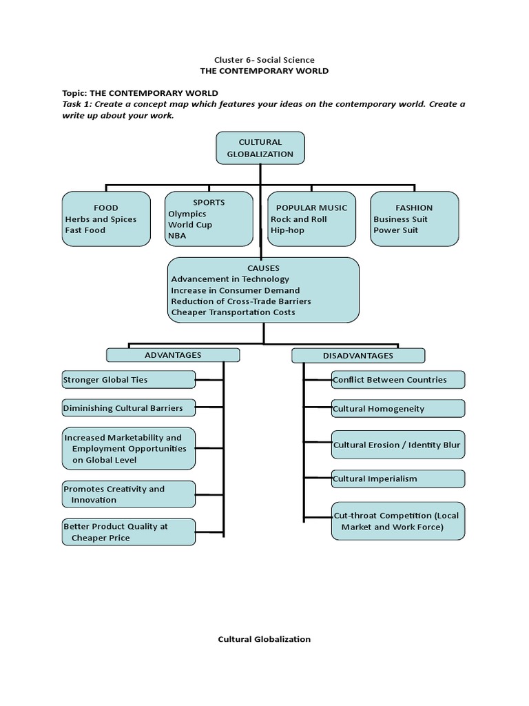 Contemporary World - A Concept Map Regarding Cultural Globalization ...