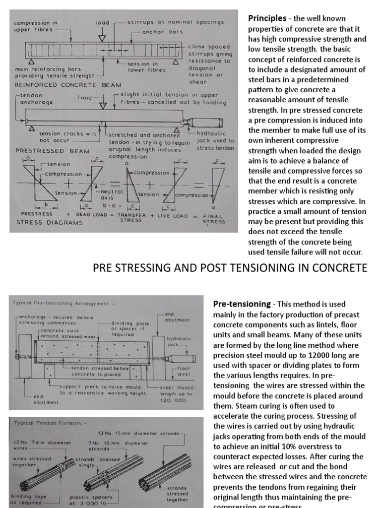 Prestressing and Post Tensioning | PDF | Prestressed Concrete ...