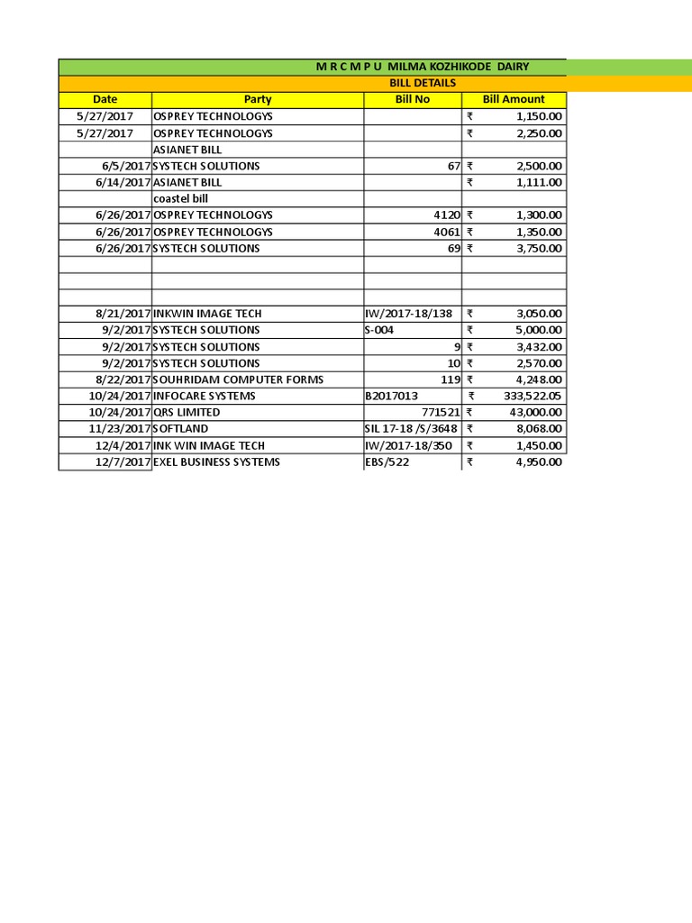 M R C M P U Milma Kozhikode Dairy Bill Details Date Party Bill No Bill ...