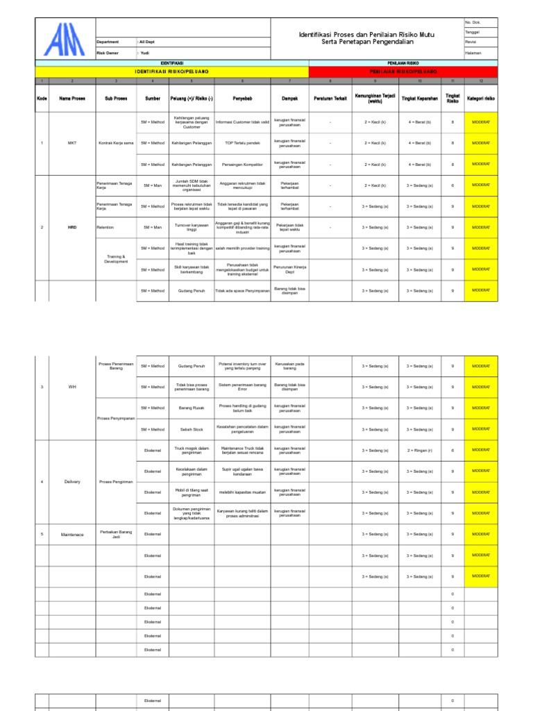 Contoh Form Identifikasi Risiko Dan Peluang - pieno risiko