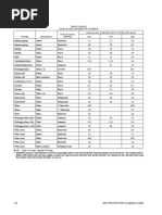 Table E103 | PDF | Tap (Valve) | Toilet