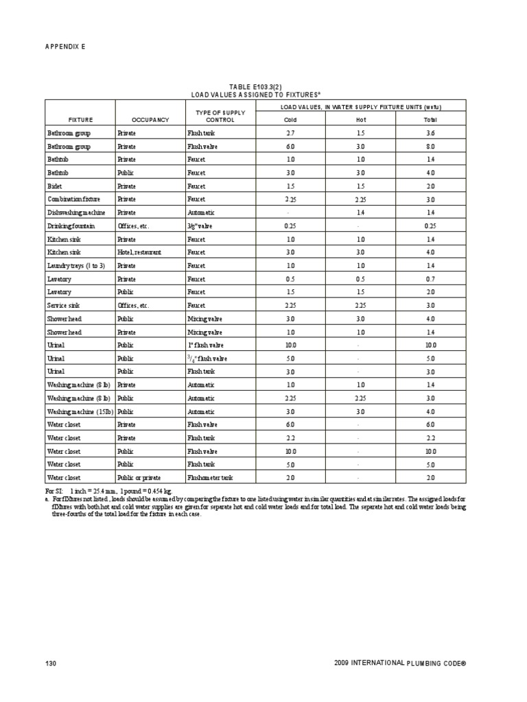 Load Values, in Water Supply Fixture Units (Wsfu) Type of Supply ...