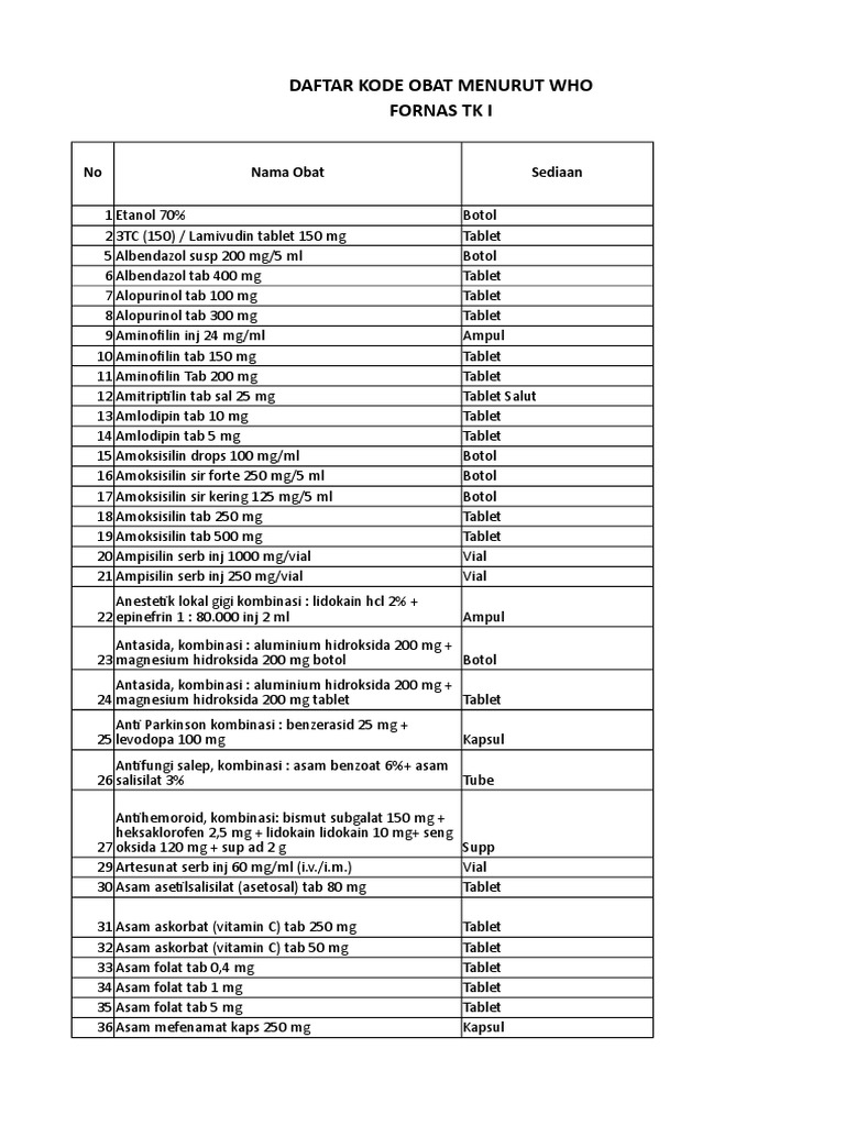 KODE OBAT WHO (Triana Rakhmawati) | PDF | Hydrogen Compounds | Pharmacology